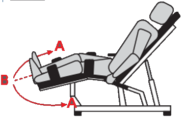 C11 Digital Isokinetic dynamometer for abductor / adductor muscles ...